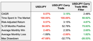 Carry Trade Strategy: Example, Rules, Backtest, Analysis, Returns ...