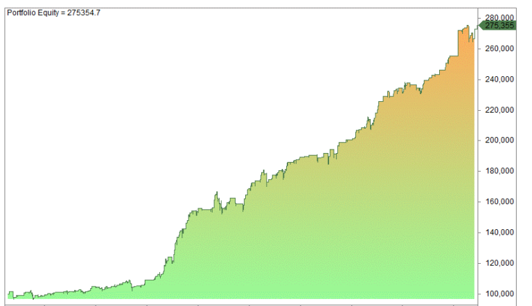 What Is A Good Equity Curve? – Profit & Loss Curves Best Practices and ...