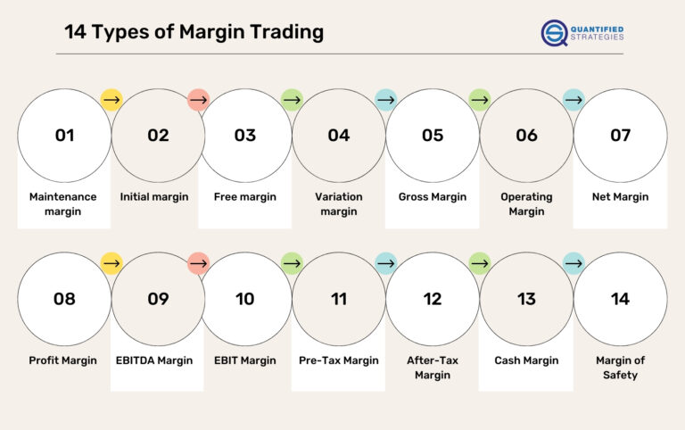 Margin Trading: 14 Different Types (Calculator) - QuantifiedStrategies.com