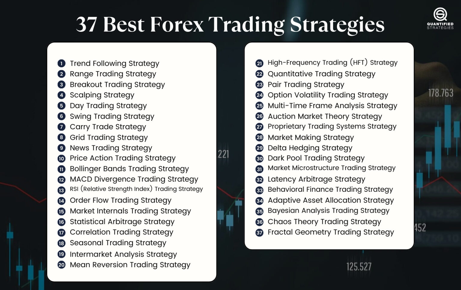 37 Best Forex Trading Strategies 2026: Currency Trading (Backtest ...