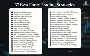 37 Best Forex Trading Strategies 2025: Currency Trading (Backtest ...