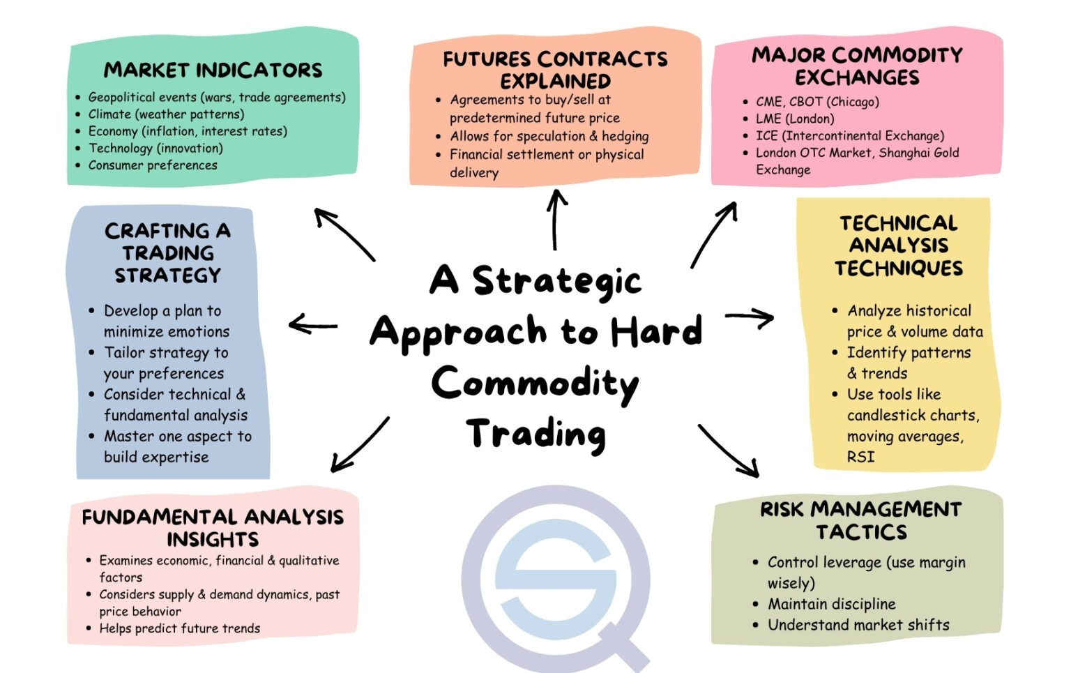 16 Hard Commodities Trading Strategies - QuantifiedStrategies.com