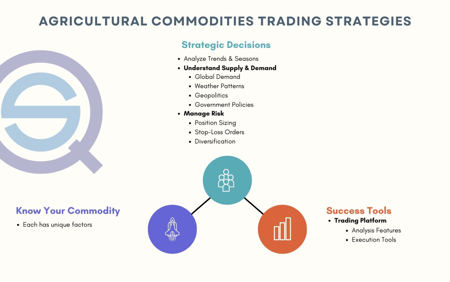 14 Agricultural Commodities Trading Strategies - QuantifiedStrategies.com