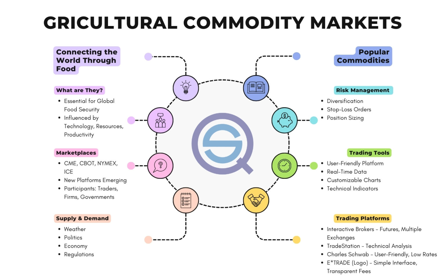 14 Agricultural Commodities Trading Strategies - QuantifiedStrategies.com