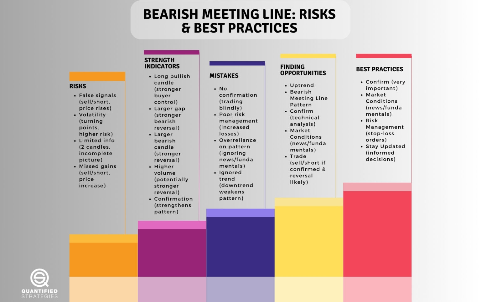 Bearish Meeting Lines Candlestick Pattern – Backtesting for Performance ...