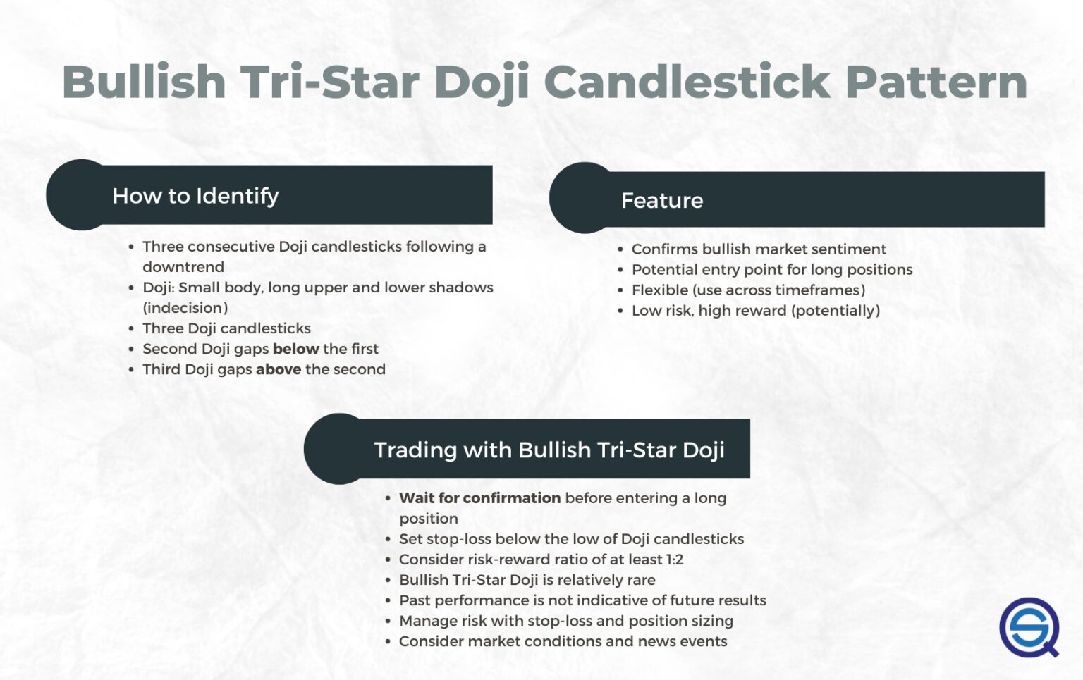 Bullish TriStar Doji Candlestick Pattern (Backtest ...