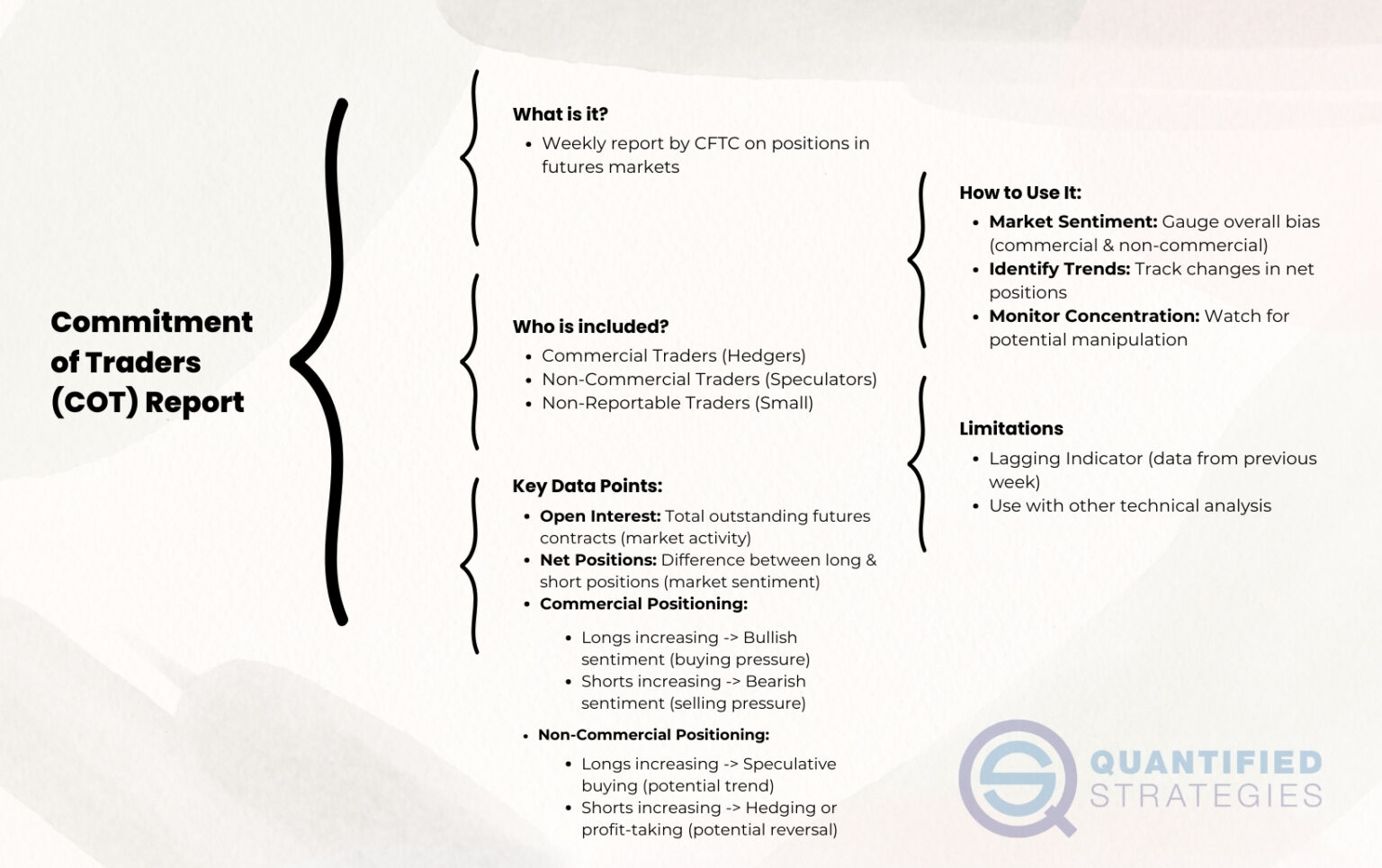 Commitments of Traders Trading Strategies: COT Report And Backtest ...