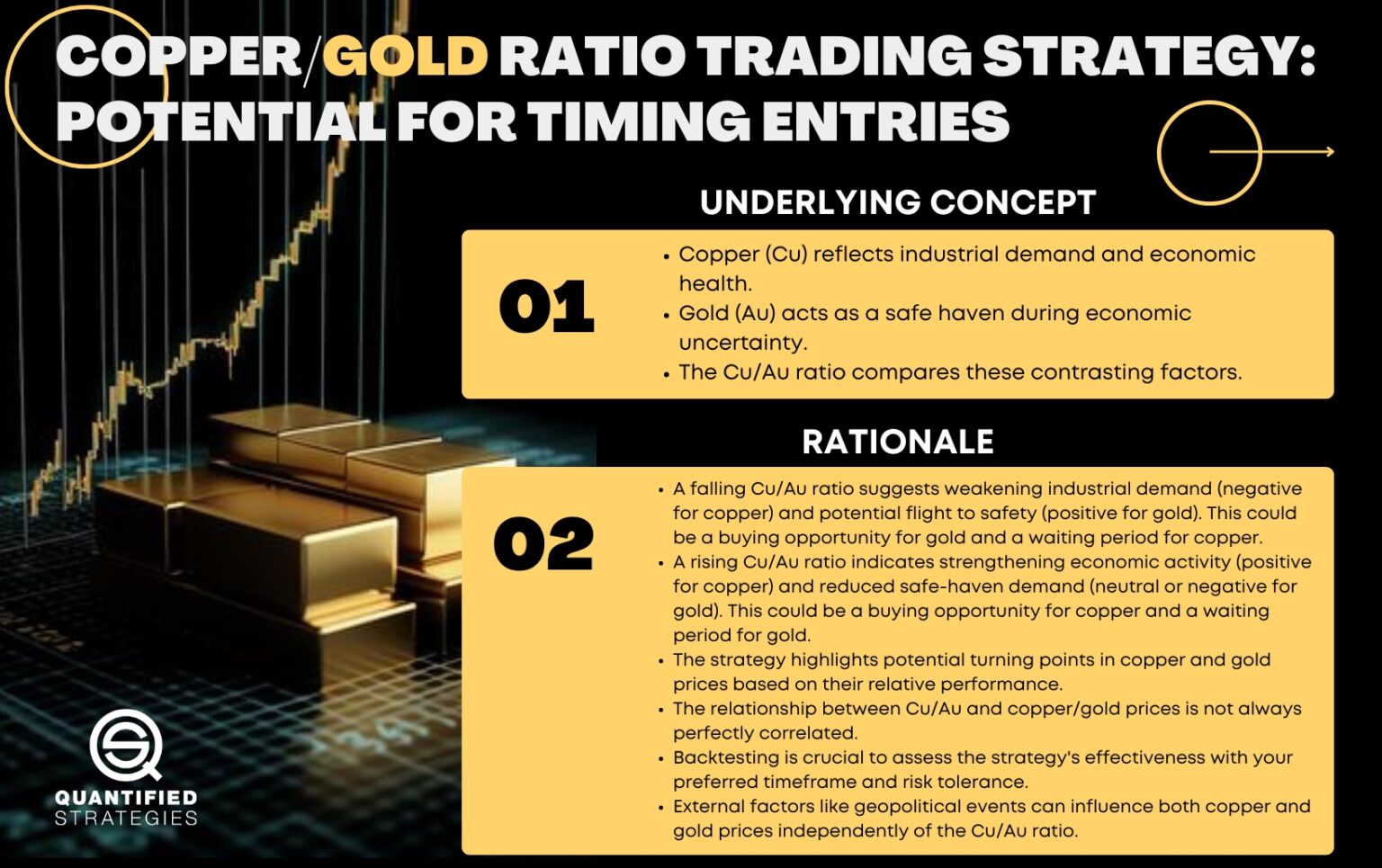 Copper/Gold Ratio Trading Strategy- Backtest, Performance, Statistics ...