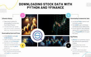 Downloading Data for Your Trading Strategy from Yahoo! Finance Using ...
