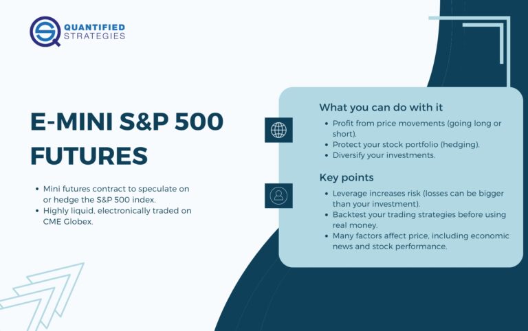 E-mini S&P 500 Futures Trading Strategy (Backtest, Rules, Example ...
