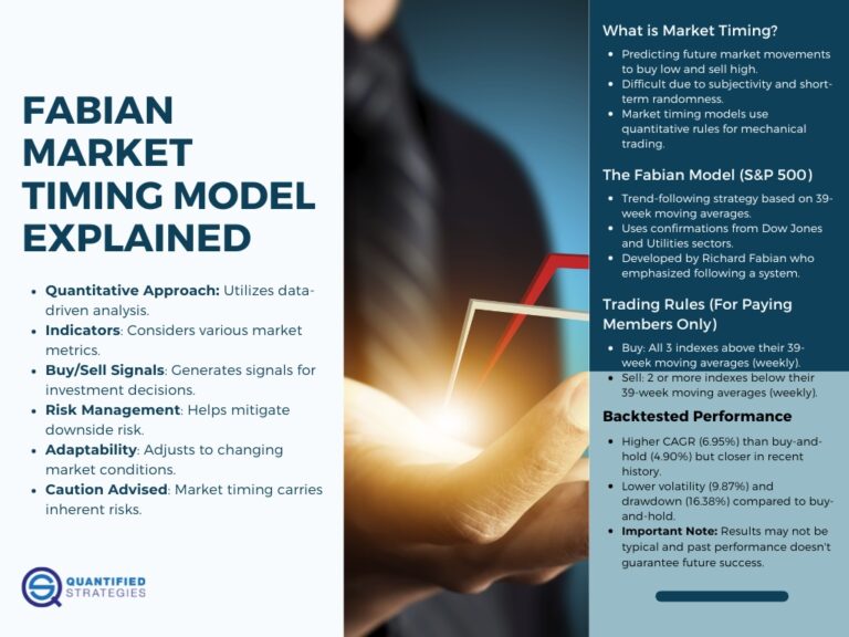 Fabian Market Timing Model - What Is It? (Video, Performance, Strategy ...