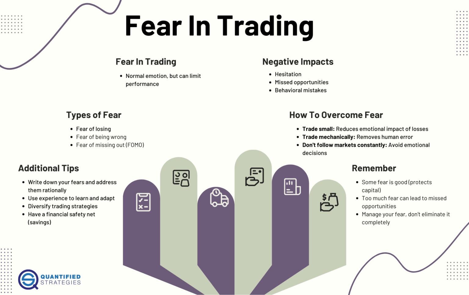 How To Overcome Fear Of Loss In Trading (3 Tips And Hacks ...