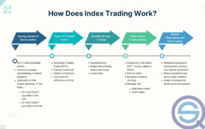 What is Index Trading? How to Trade Indices? - QuantifiedStrategies.com