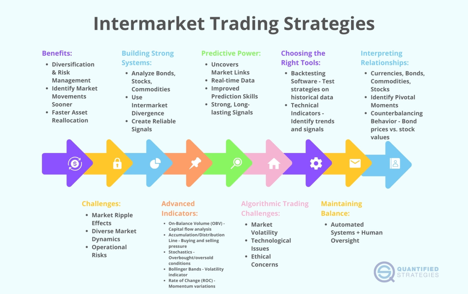 19 Best Intermarket Strategies 2025: Cross-asset Analysis ...