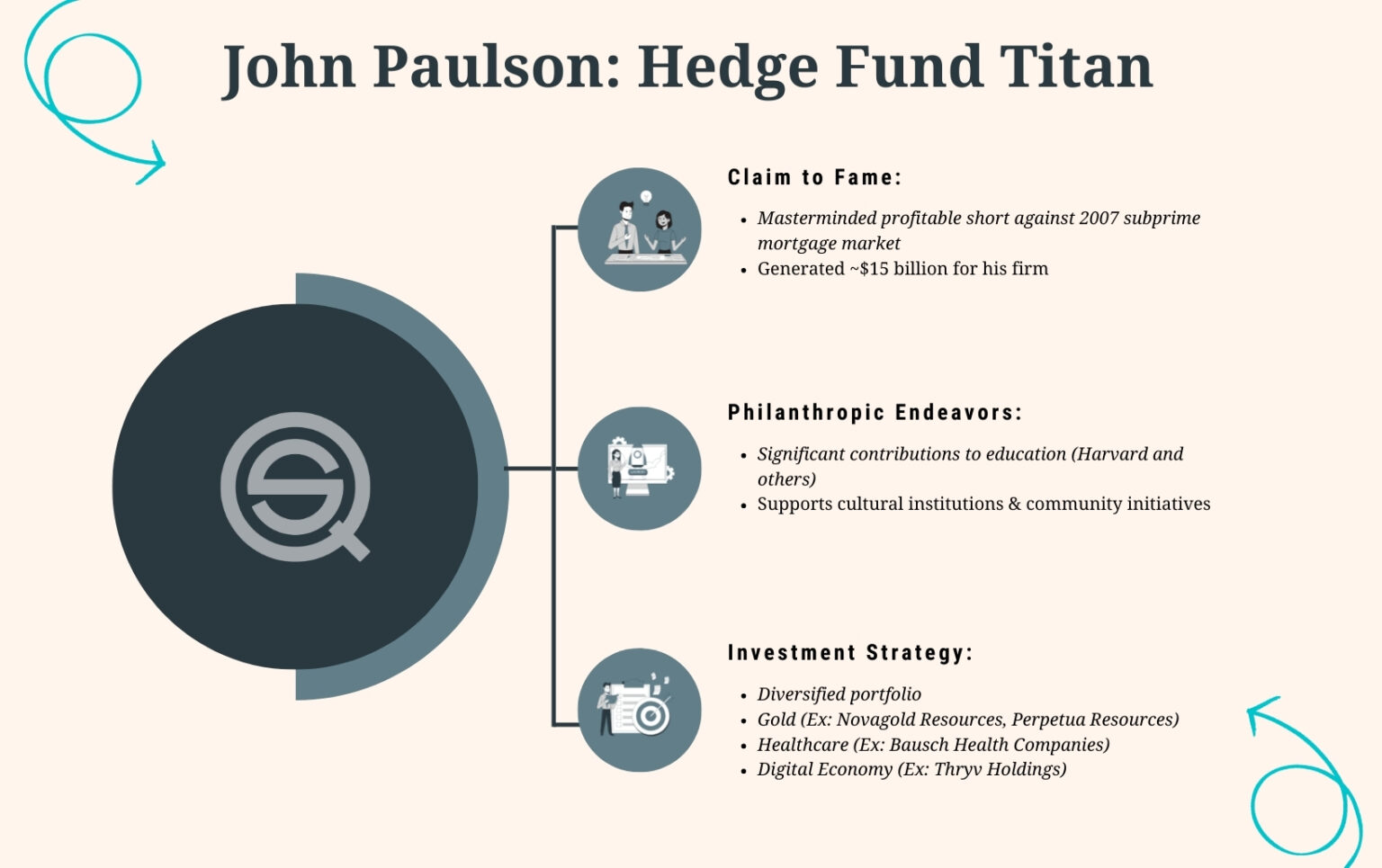 John Paulson: The Billionaire Hedge Fund Trader - QuantifiedStrategies.com