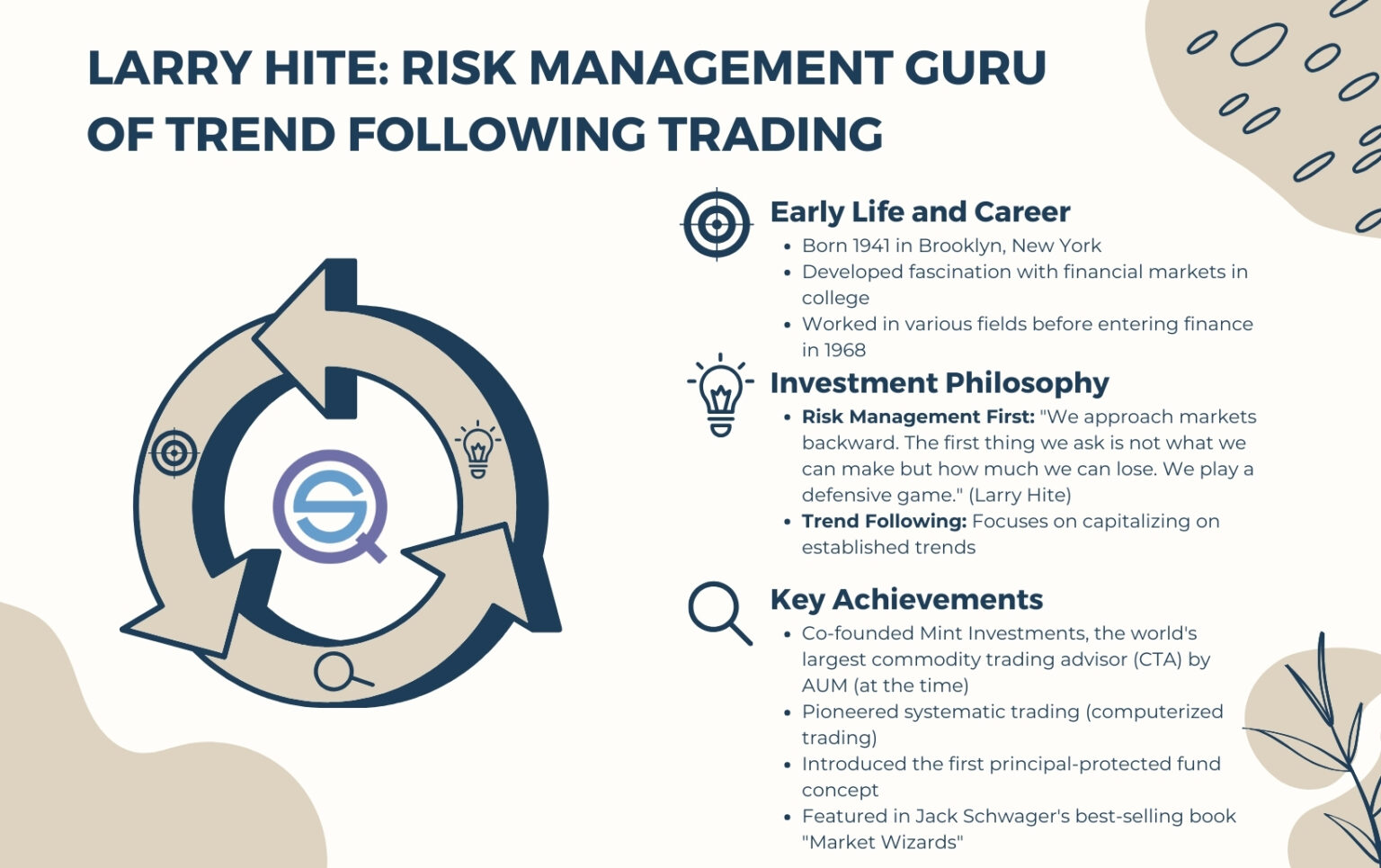 Larry Hite Trading Strategy – Mastering Risk Management ...