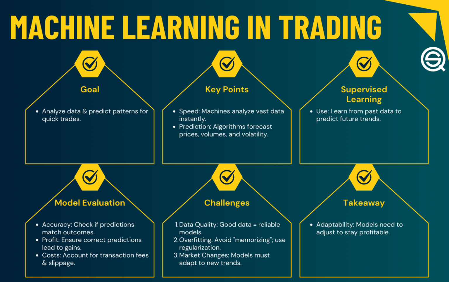 A Beginner’s Guide to Machine Learning For Trading ...