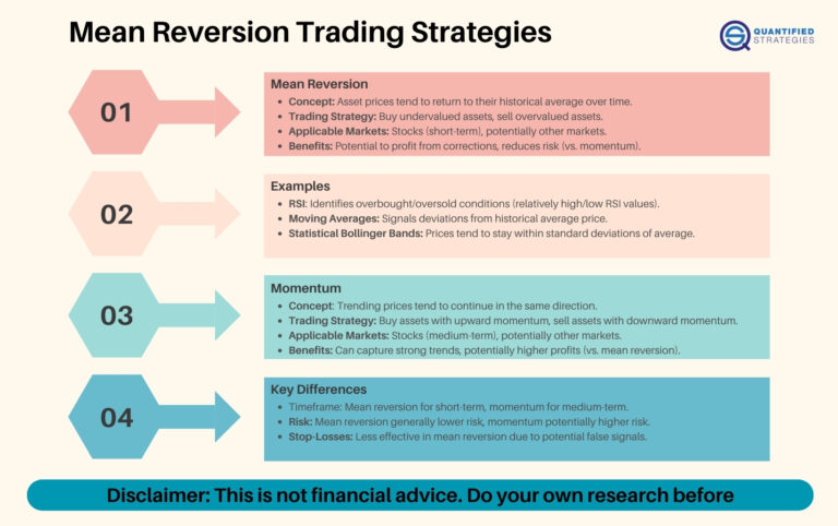 Mean Reversion Trading Strategies – Backtest With Mean Reverting ...
