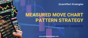 Measured Move Chart Pattern Strategy – What Is It? (Backtest Insights ...