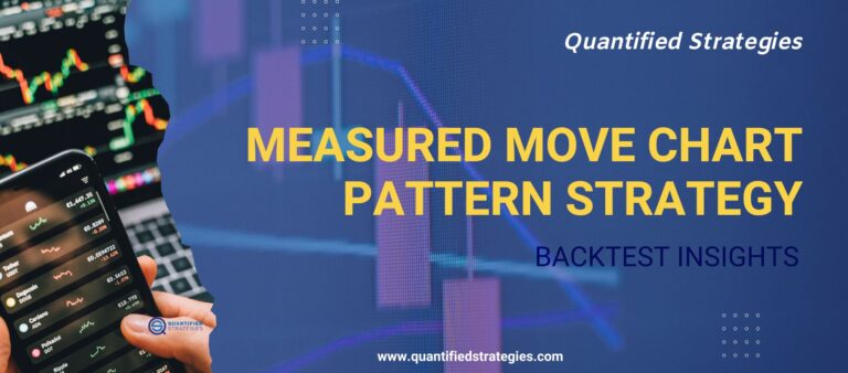 Measured Move Chart Pattern Strategy – What Is It? (Backtest Insights ...