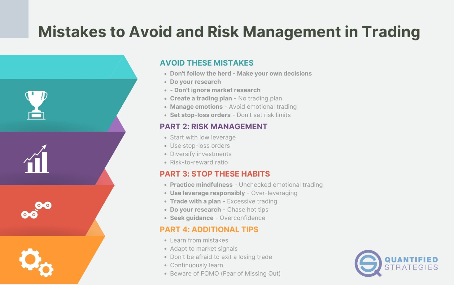 Trading Failures to Avoid for Improved Market Success ...