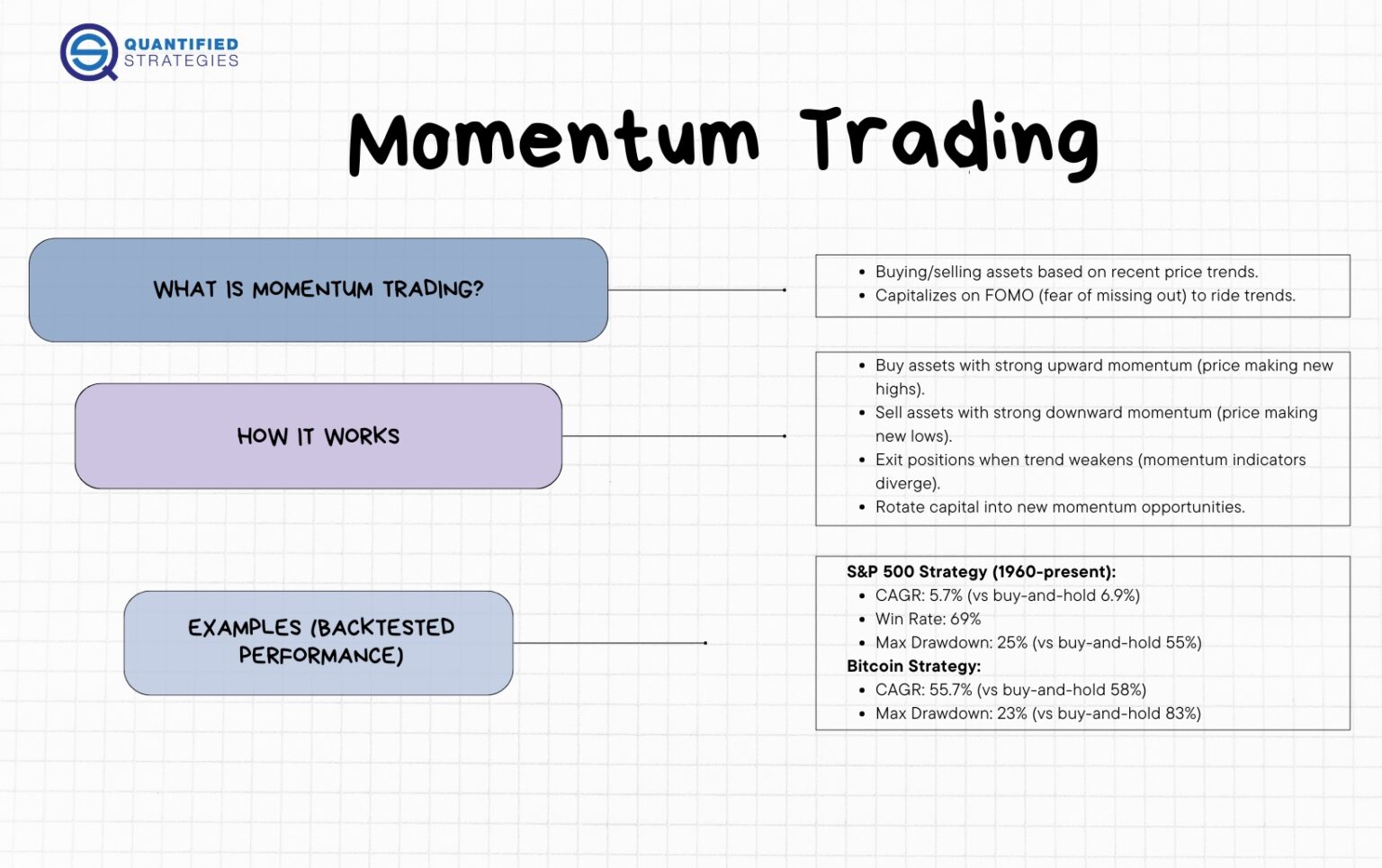 3 Momentum Trading Strategies: Backtests, Setups, Rules, And Indicators ...