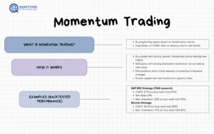 3 Momentum Trading Strategies: Backtests, Setups, Rules, And Indicators ...