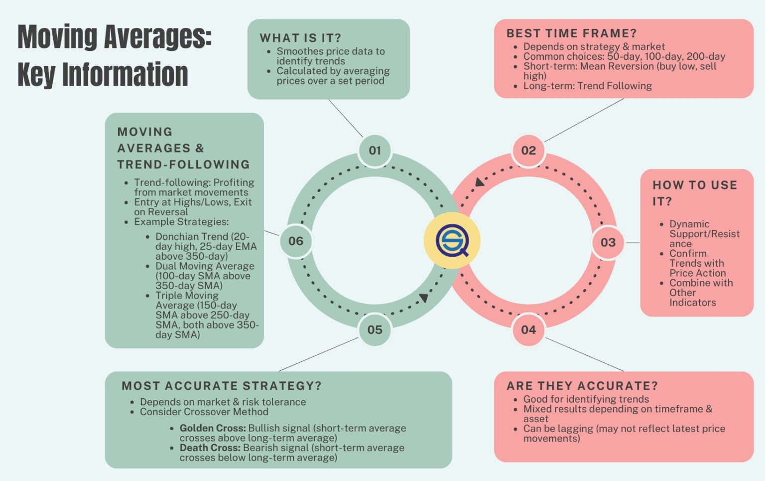 20 Types Of Moving Average Trading Strategies: (Backtest And Rules ...