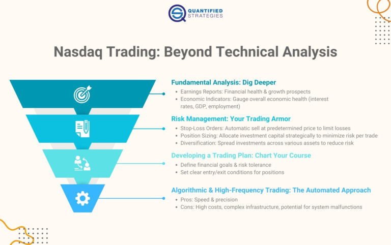 Nasdaq Trading Strategies (Backtested) - QuantifiedStrategies.com