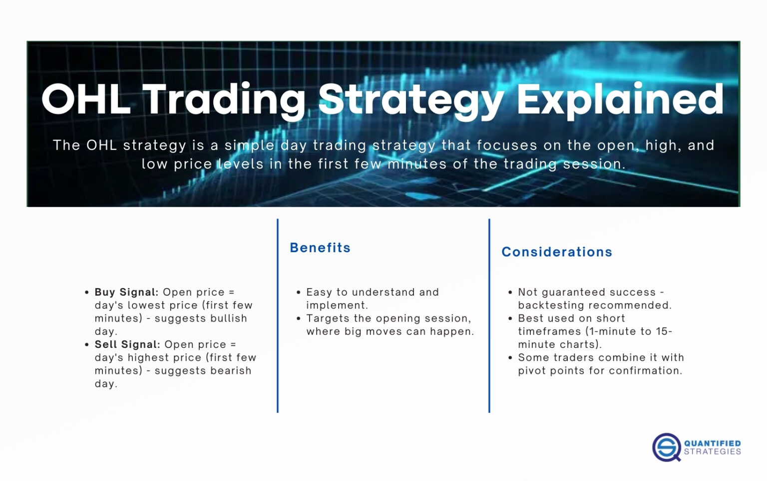 OHL Trading Strategy – What Is It? (High, Low, Backtest, Performance ...