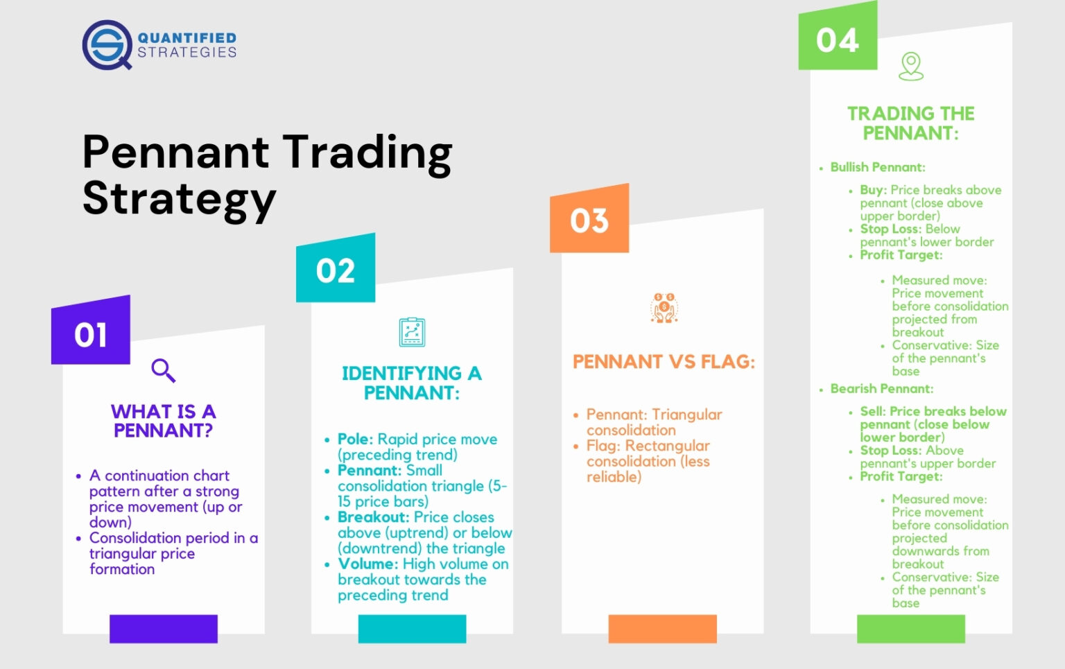 Pennant Trading Strategy – Explained and Backtested Insights ...