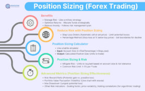 18 Best Position Sizing Strategy Types, Rules And Techniques ...