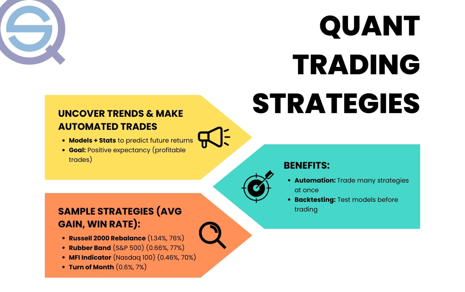 8 Quantitative Trading Strategies (Rules, Settings, And Backtests ...