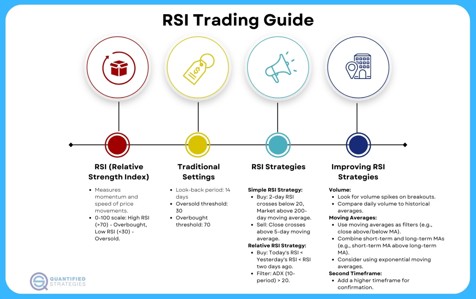 RSI Indicator – A Guide to Relative Strength Index: Meaning, How To ...