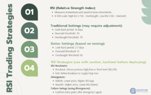 RSI Indicator – A Guide to Relative Strength Index: Meaning, How To ...