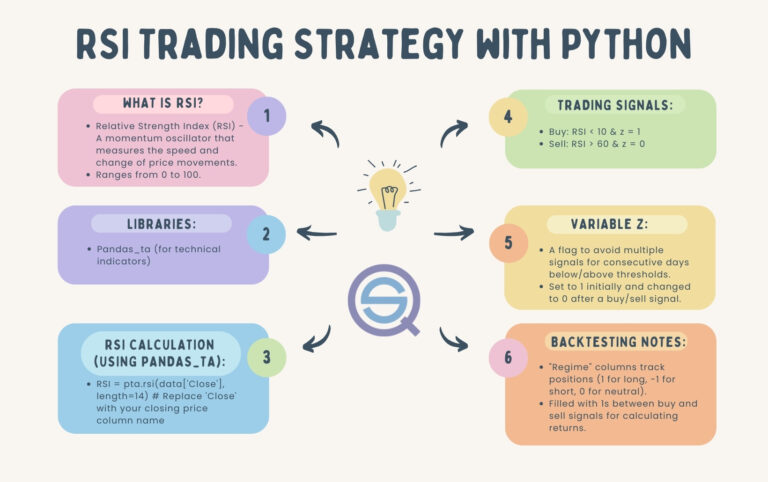 Python and RSI Trading Strategy (Backtest, Rules, Code, Setup ...