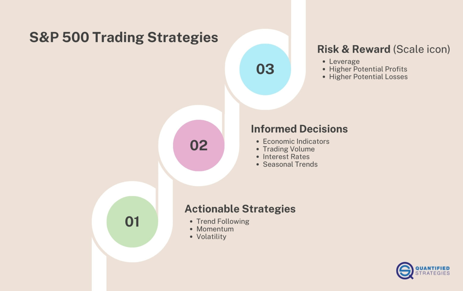 S&P 500 Trading Strategies: (Backtested) - QuantifiedStrategies.com
