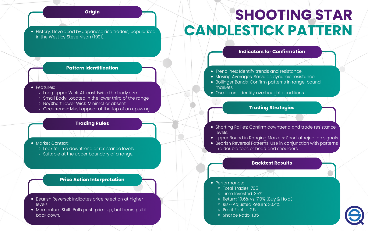 Shooting Star Candlestick Pattern: (Statistics, Facts, & Historical ...