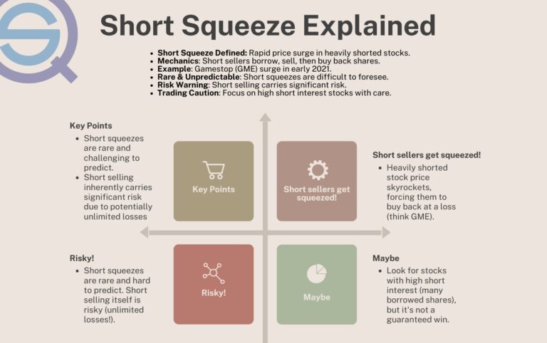 Short Squeeze Trading Strategy (Backtest, Setup, Rules and Example ...