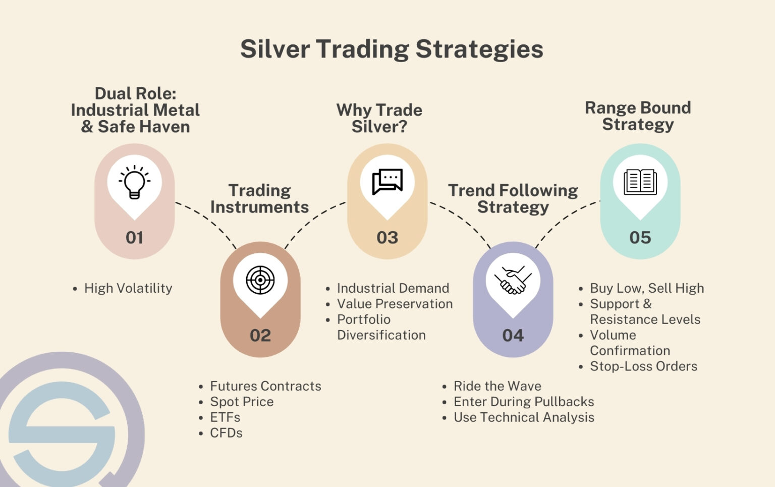 Best Silver Trading Strategies 2025 - QuantifiedStrategies.com