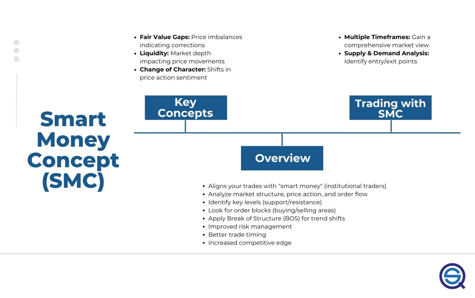 SMC Trading Strategy (Best 5 Tips) - QuantifiedStrategies.com