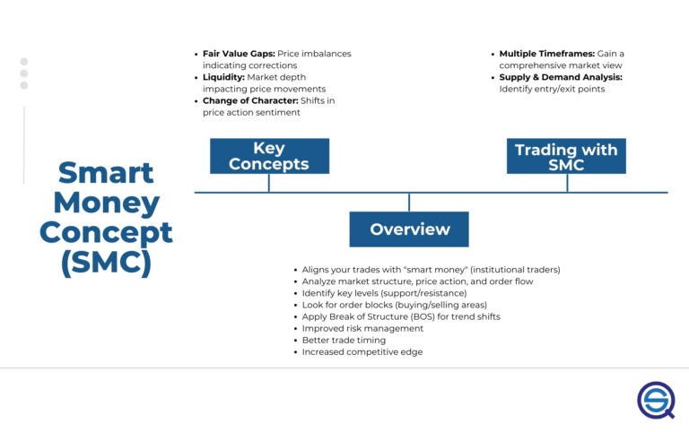 SMC Trading Strategy (Best 5 Tips) - QuantifiedStrategies.com