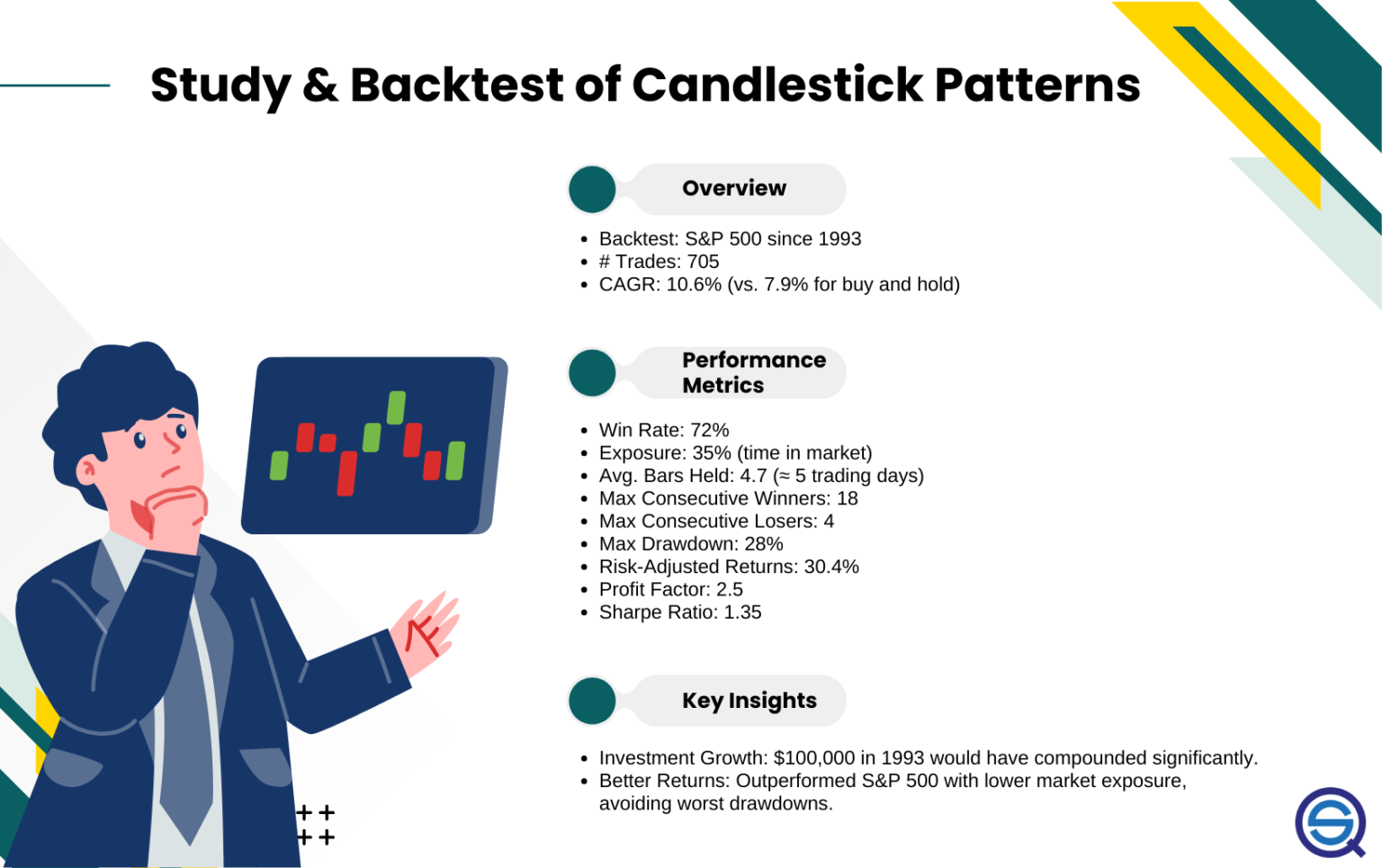 Study and Backtest Of All 75 Candlesticks – Which One Works And Which ...