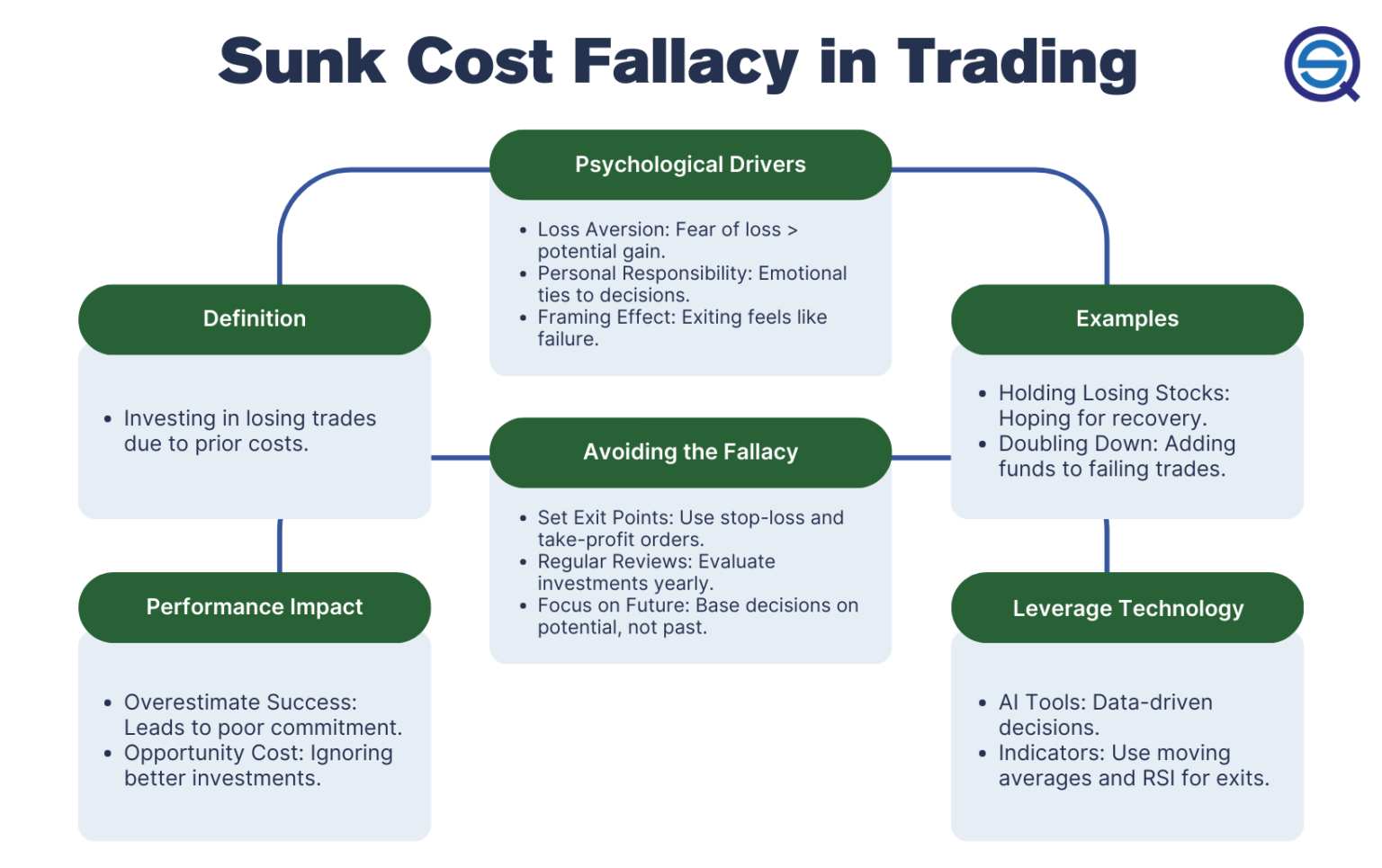 Sunk Cost Fallacy In Trading - QuantifiedStrategies.com