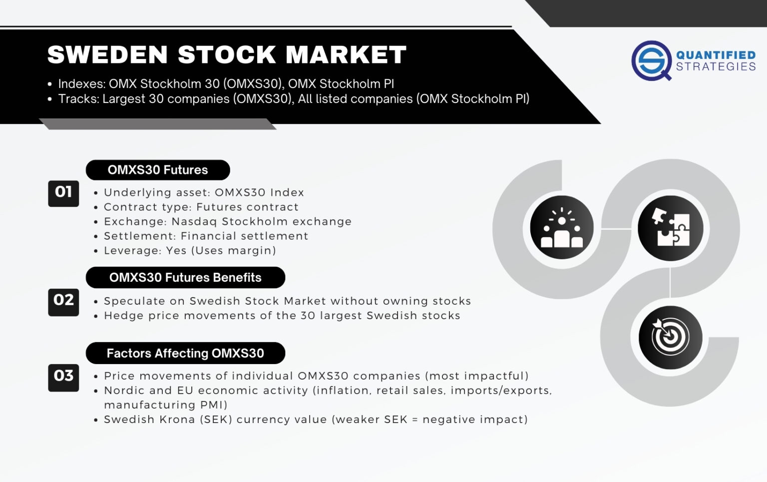Sweden Index Trading Strategy — Backtest and Example ...