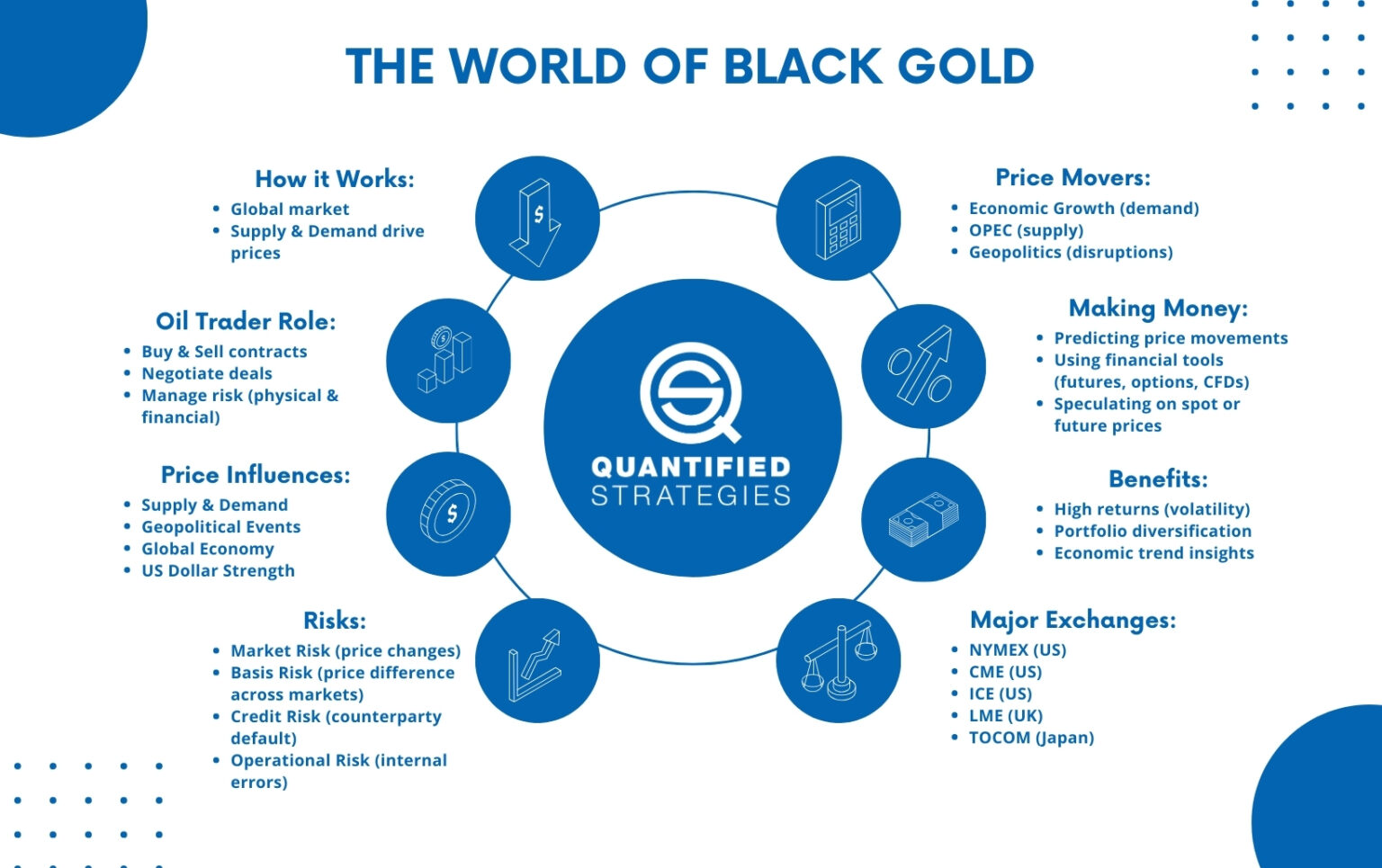 Crude Oil Trading: 9 Ways To Trade Energy Market - QuantifiedStrategies.com