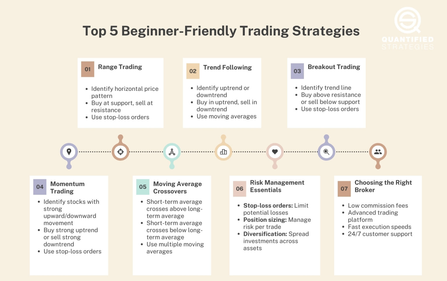 Beginner's Guide to Trading Strategies: Your First Steps to Market ...