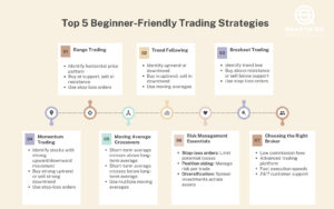 Beginner's Guide to Trading Strategies: Your First Steps to Market ...