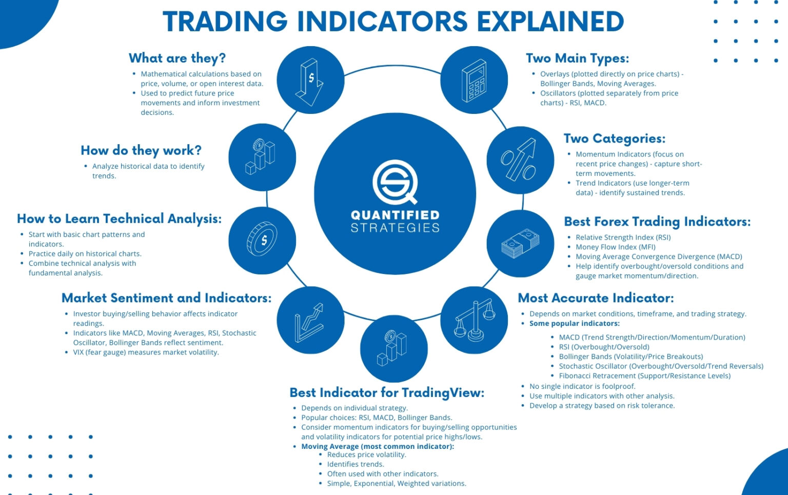 100 Best Trading Indicators 2025: List Of Most Popular Technical ...