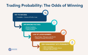Trading Probability: The Odds Of A Winning Trade (Calculator ...